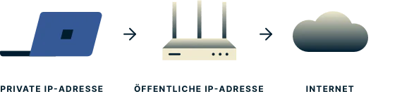 Was ist meine IP-Adresse? | Ermitteln Sie jetzt Ihren IP-Standort