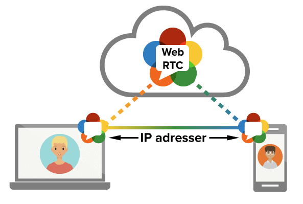 WebRTC-lækagetest: Forhindrer IP-adresselækager | ExpressVPN