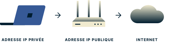 Quelle est mon adresse IP ? | Découvrez votre localisation IP