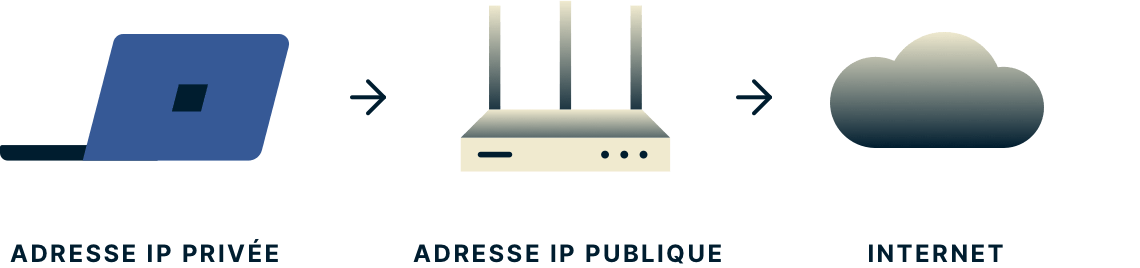 Quelle est mon adresse IP ? | Découvrez votre localisation IP