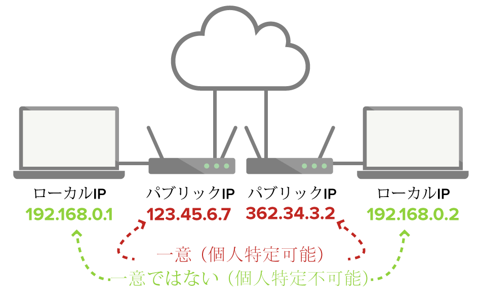WebRTC漏洩テストでIPを保護 | ExpressVPN