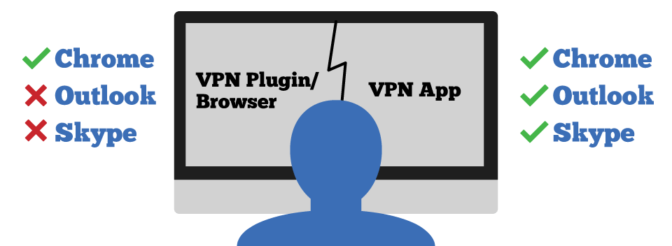 초보자를 위한 VPN (VPN 사용법) | ExpressVPN